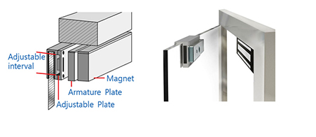 RDUB03A - U BRACKET Accessories U Brackets